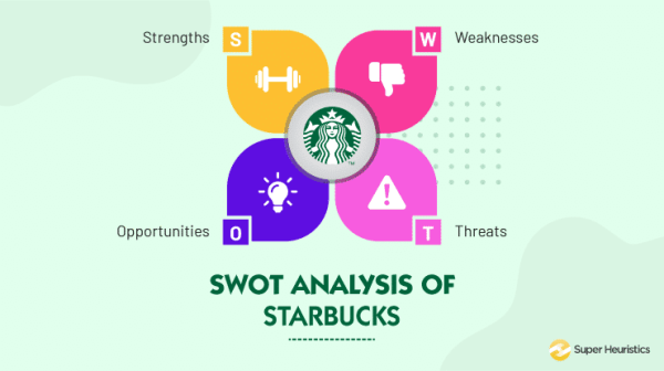 Swot Analysis of Starbucks - Top-notch Research & Consultancy