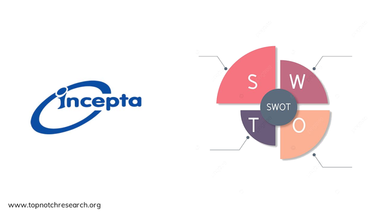 SWOT Analysis of Incepta Pharmaceuticals Ltd