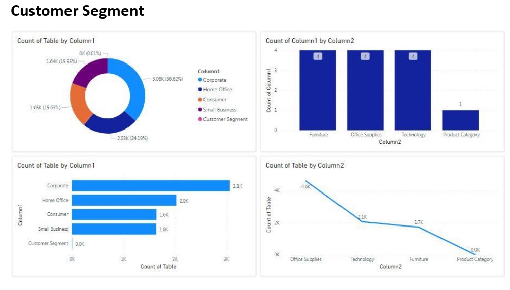 Analytics for Operations andLogistics Management Assignment